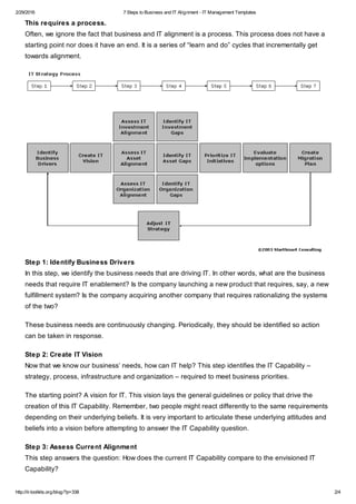 7 steps to business and it alignment it management templates | PDF | IT ...