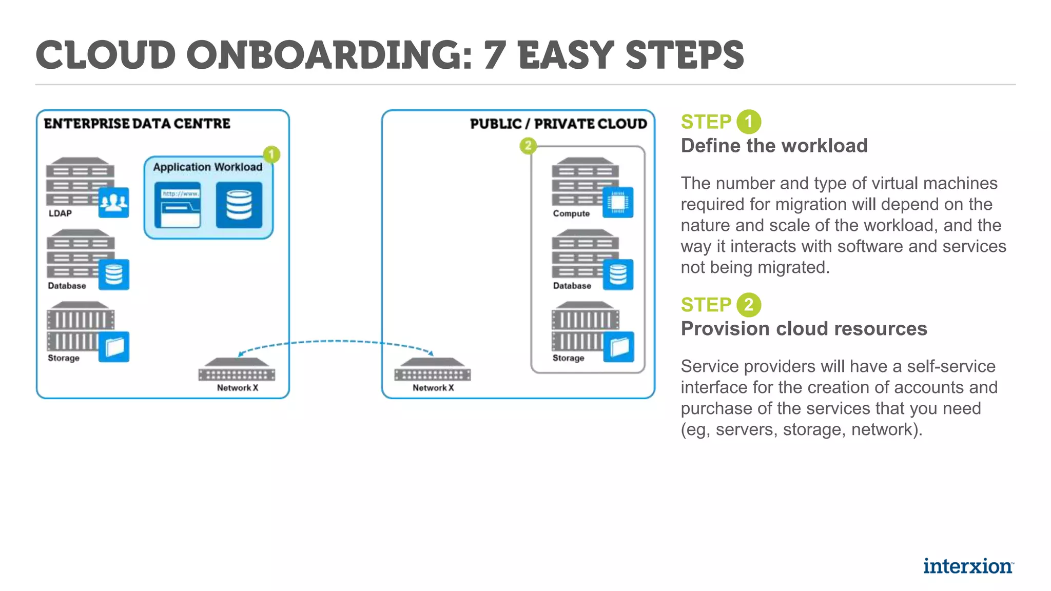 7 steps to cloud onboarding | PPTX