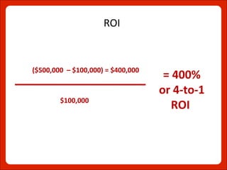 7 steps to demystify social media roi | PPT | Free Download