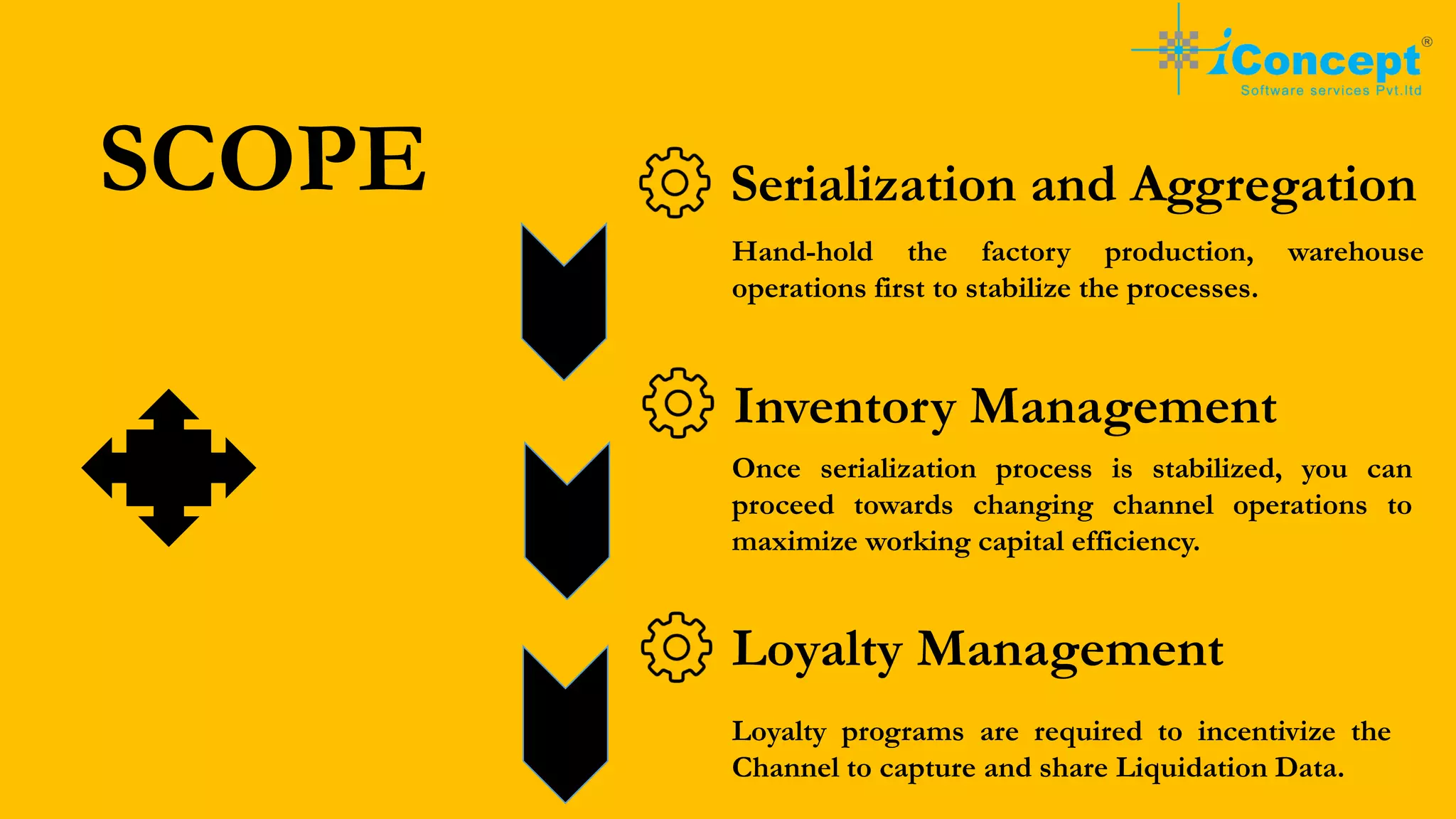 Seven Steps to Design, Build and Scale Traceability for Agri-Input ...
