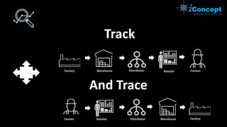 Seven Steps to Design, Build and Scale Traceability for Agri-Input ...