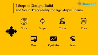 Seven Steps to Design, Build and Scale Traceability for Agri-Input ...