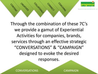 7 steps to effective social media campaigns | PPT