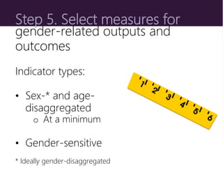Seven Steps to EnGendering Evaluations of Public Health Programs | PPT