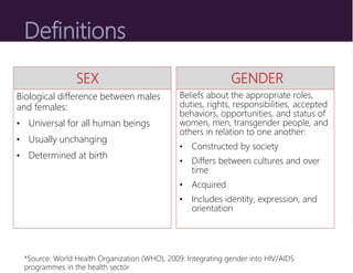 Seven Steps to EnGendering Evaluations of Public Health Programs | PPT