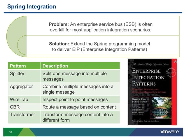 7 steps to Enterprise PaaS | PPT