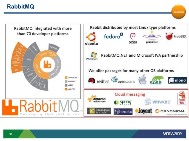 7 steps to Enterprise PaaS | PPT