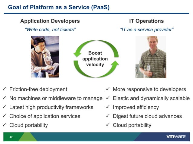 7 steps to Enterprise PaaS | PPT
