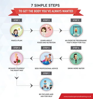 7 steps to get the body you've always wanted | PDF