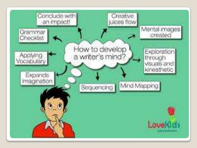 7 steps to improve creative writing by Dr. Nicholas Correa | PPT