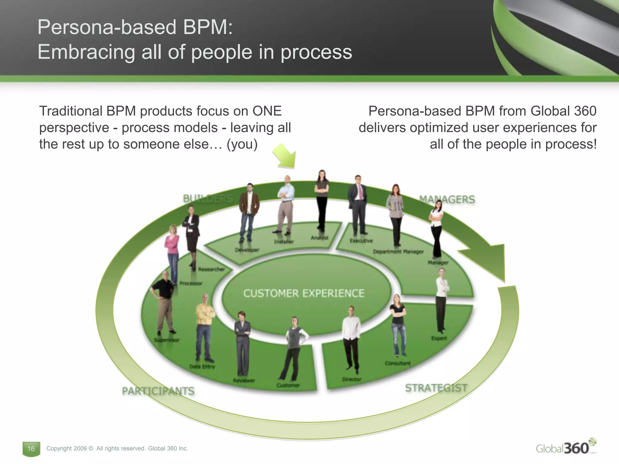 7 Steps To Process Mastery | PPTX