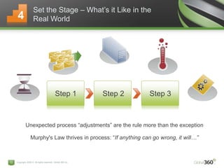 7 Steps To Process Mastery | PPTX