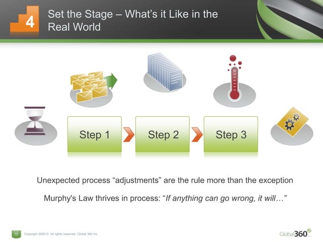 7 Steps To Process Mastery | PPT