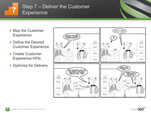 7 Steps To Process Mastery | PPT