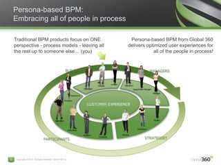 7 Steps To Process Mastery | PPTX