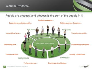 7 Steps To Process Mastery | PPTX