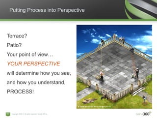 7 Steps To Process Mastery | PPTX