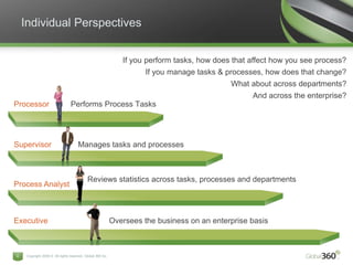 7 Steps To Process Mastery | PPTX