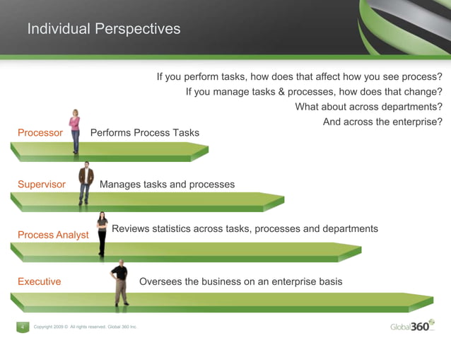 7 Steps To Process Mastery | PPT