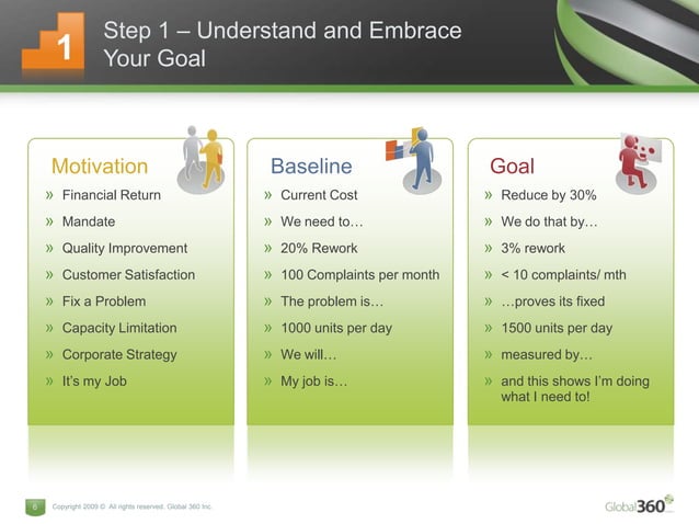 7 Steps To Process Mastery | PPT