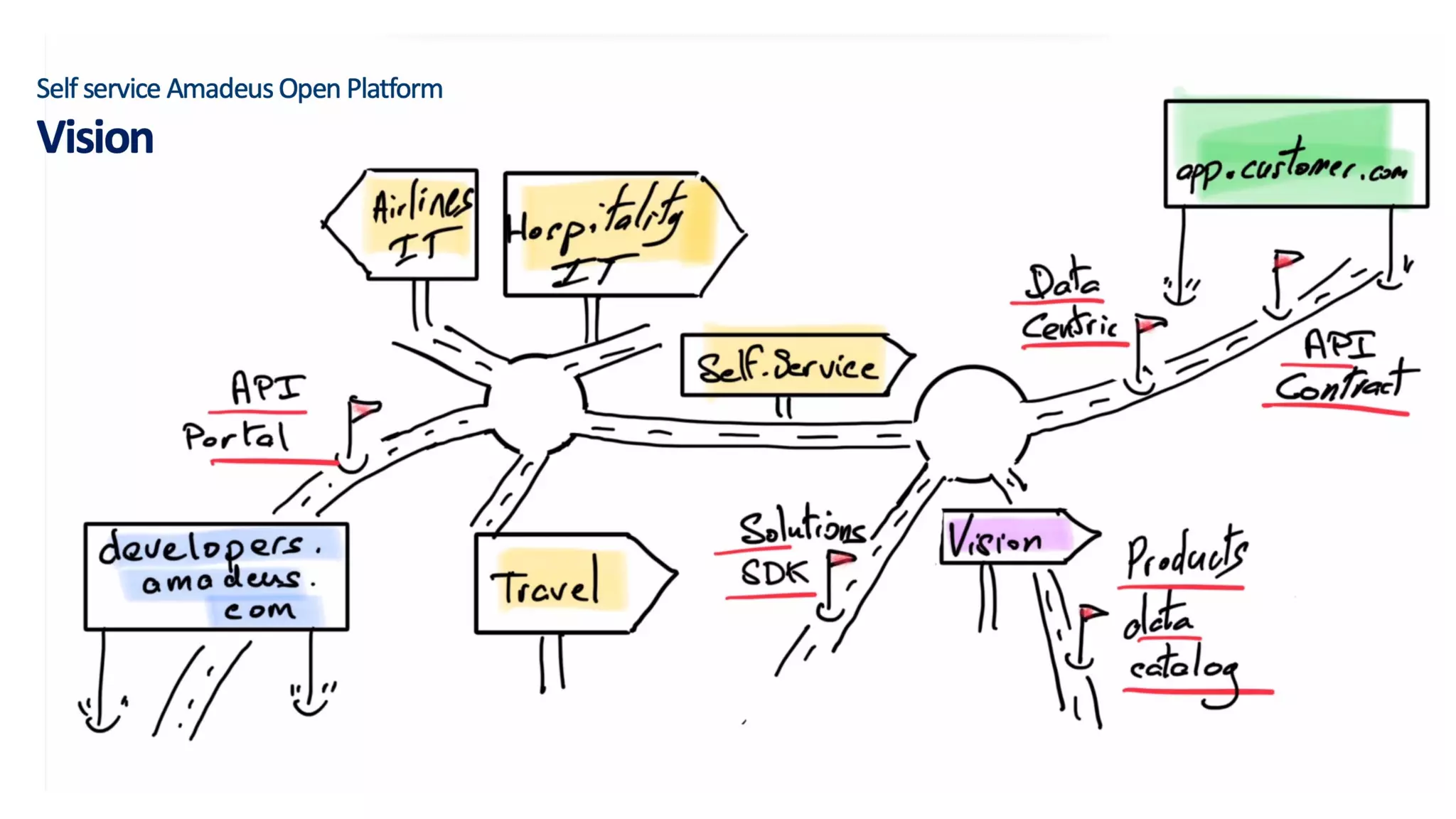 INTERFACE, by apidays - 7 steps to select the right standard to design ...