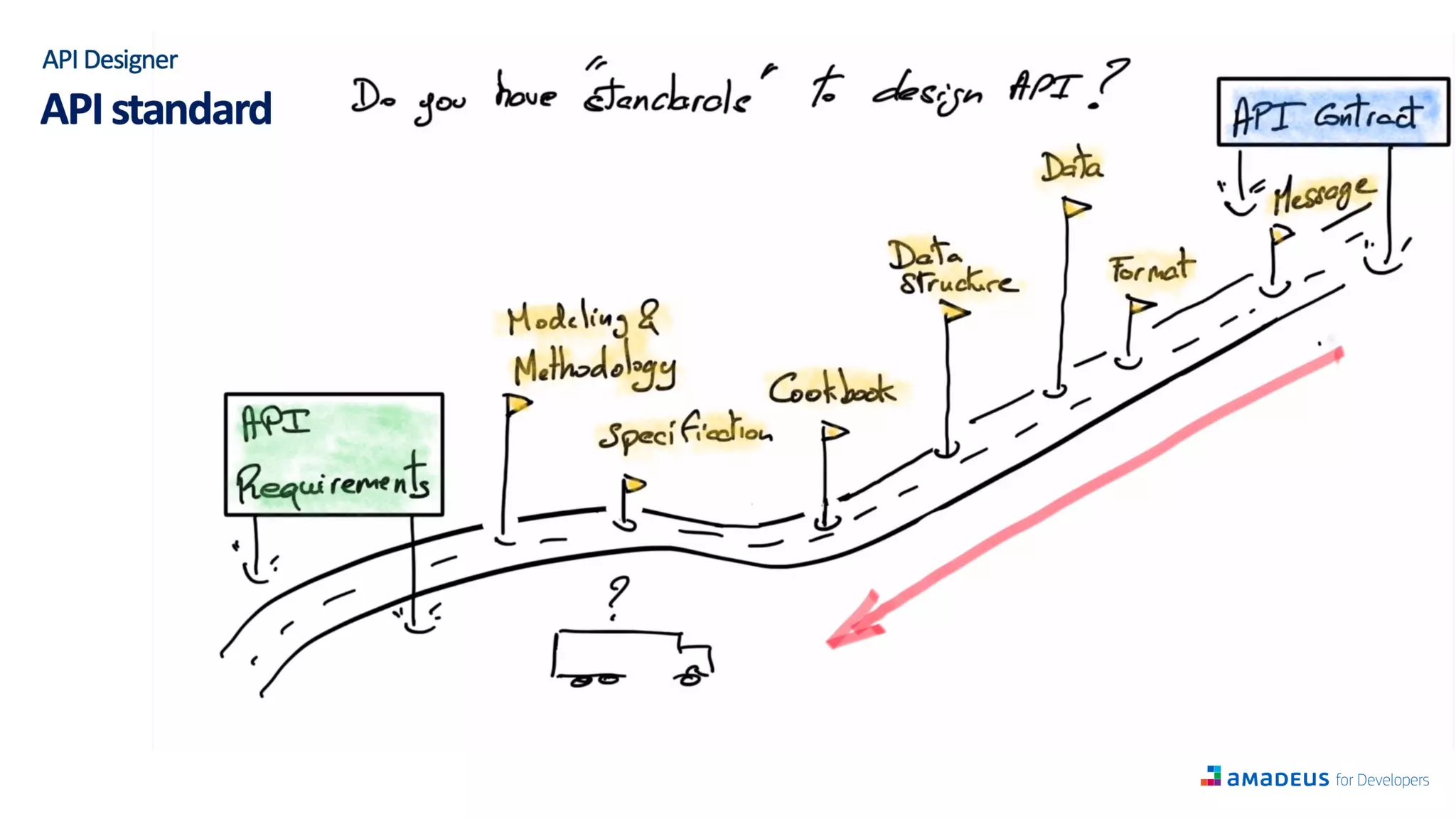 INTERFACE, by apidays - 7 steps to select the right standard to design ...