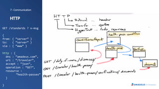 INTERFACE, by apidays - 7 steps to select the right standard to design ...
