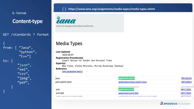 INTERFACE, by apidays - 7 steps to select the right standard to design ...