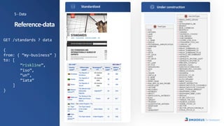 INTERFACE, by apidays - 7 steps to select the right standard to design ...