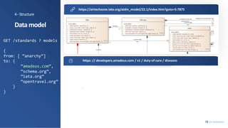 INTERFACE, by apidays - 7 steps to select the right standard to design ...