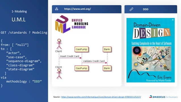 INTERFACE, by apidays - 7 steps to select the right standard to design ...