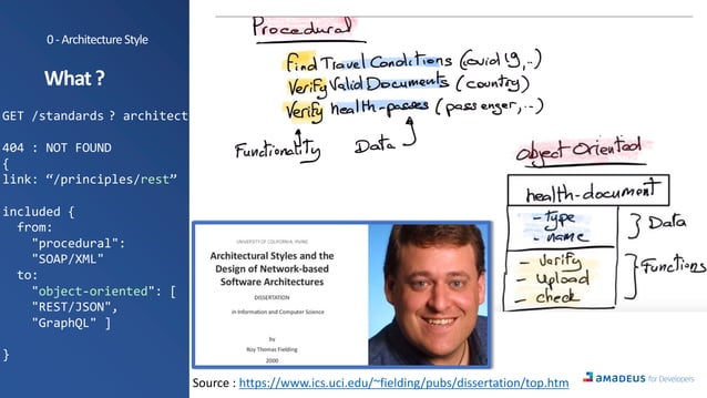 INTERFACE, by apidays - 7 steps to select the right standard to design ...