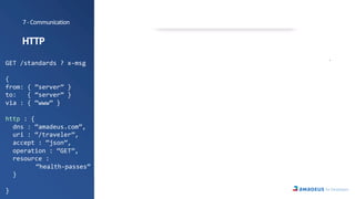 INTERFACE, by apidays - 7 steps to select the right standard to design ...