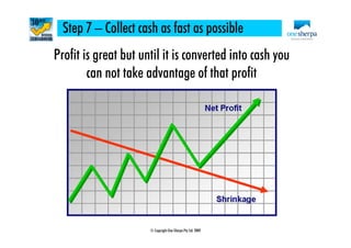 7 Steps To Successful Turnaround | PDF