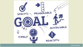 7 Steps to Successful Goal Setting | PDF
