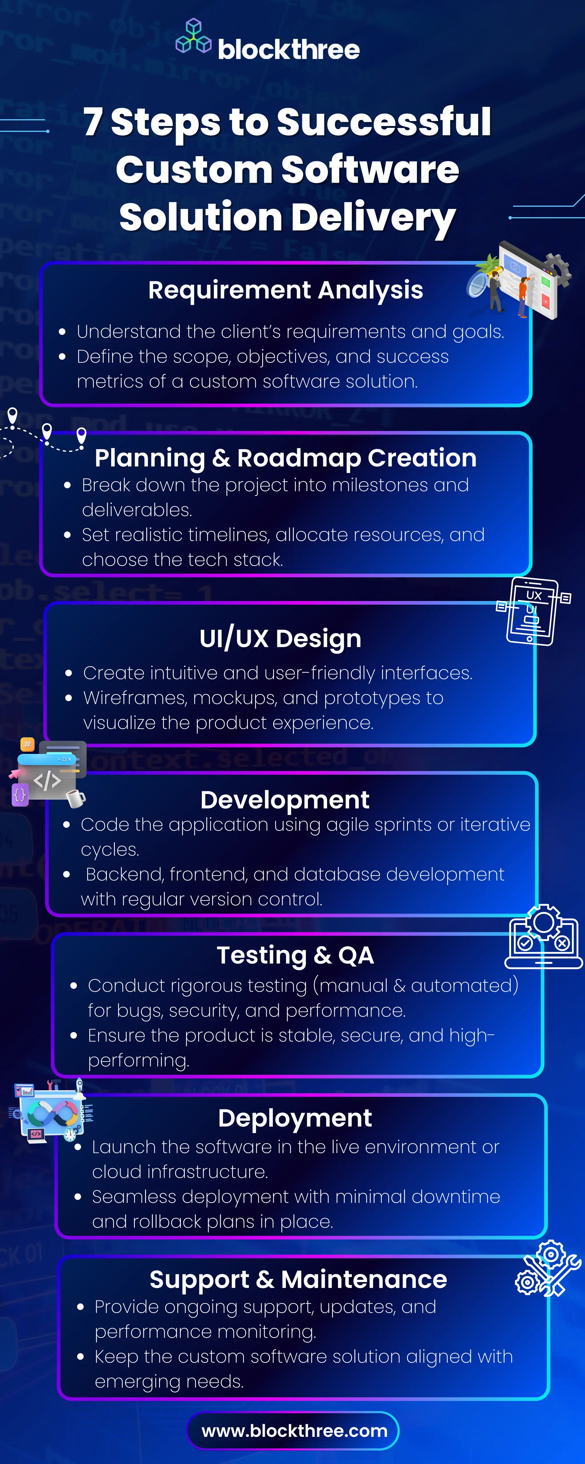 7 steps to successful Custom software solution delivery | PDF