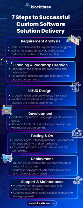 7 steps to successful Custom software solution delivery | PDF
