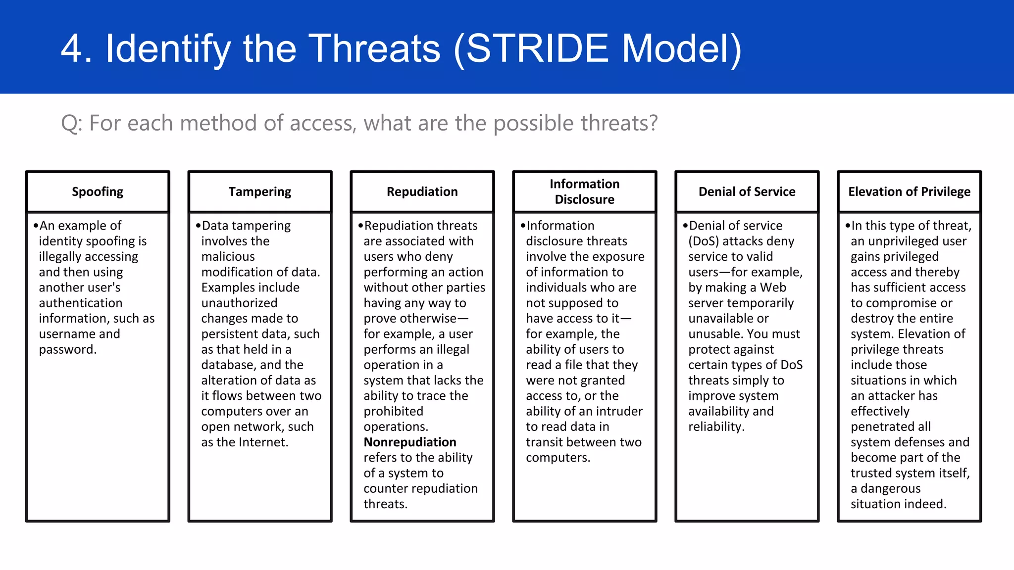 7 Steps to Threat Modeling | PPTX
