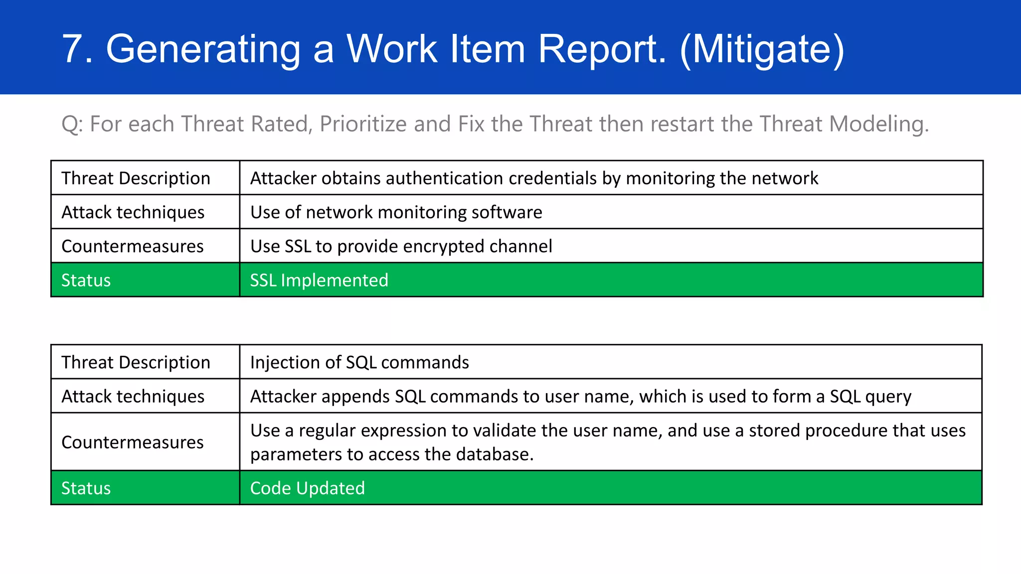 7 Steps to Threat Modeling | PPTX