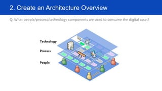 7 Steps to Threat Modeling | PPTX