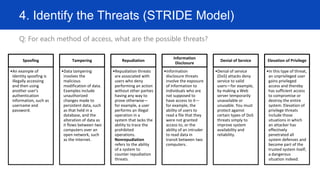 7 Steps to Threat Modeling | PPTX
