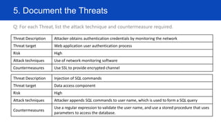 7 Steps to Threat Modeling | PPTX