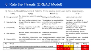 7 Steps to Threat Modeling | PPTX