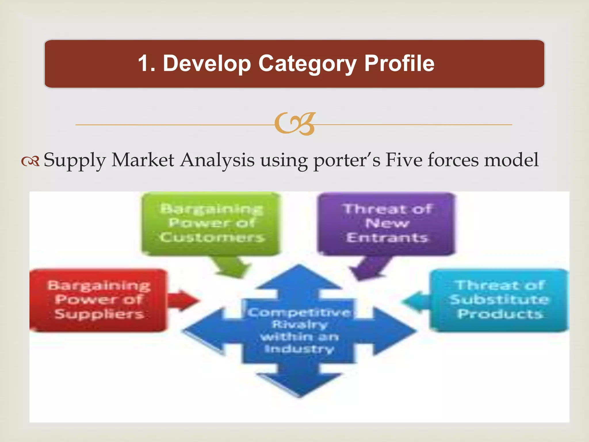 7 step strategic sourcing | PPTX