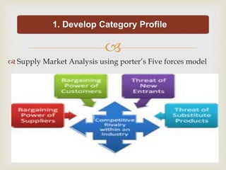 7 step strategic sourcing | PPTX