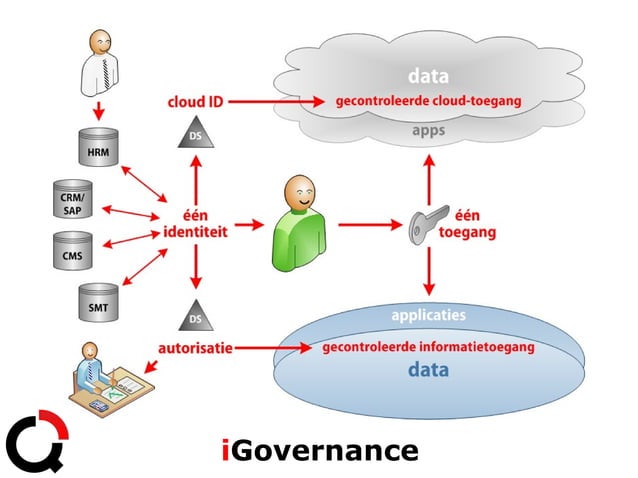 Steven van der Linden (Qforce) @ PIDS seminar | PPT