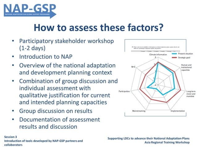Stocktaking for national adaptation planning (SNAP) tool - GIZ | PDF