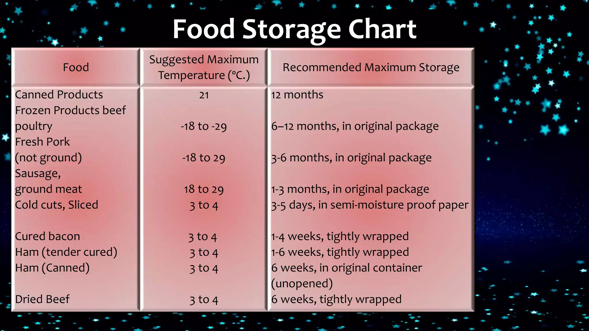7 storing meat | PPTX