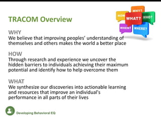 7 Strategies to Build EQ | PPT