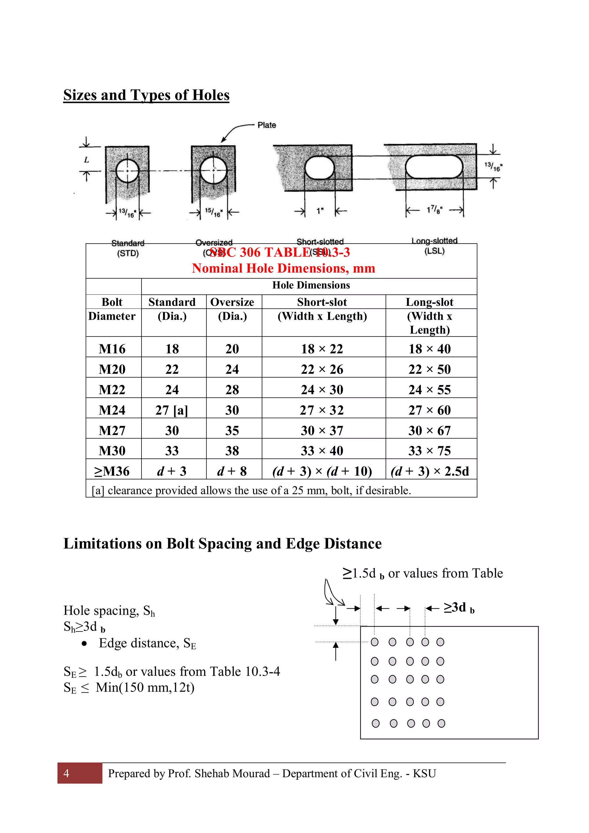 07-Strength of Bolted Connections (Steel Structural Design & Prof ...